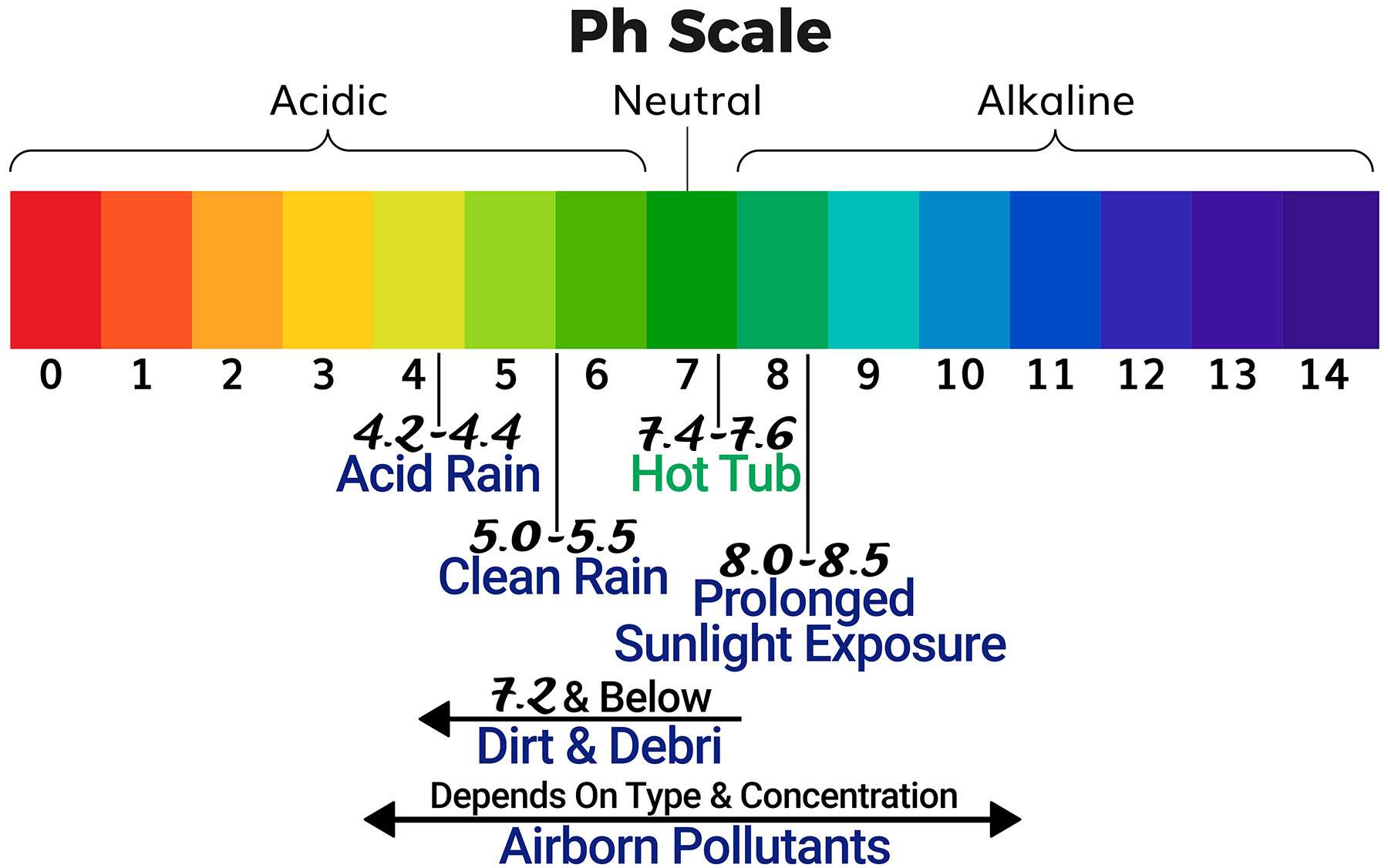 Why Are Hot Tub Covers Important? - Love's Hot Tubs 🫧