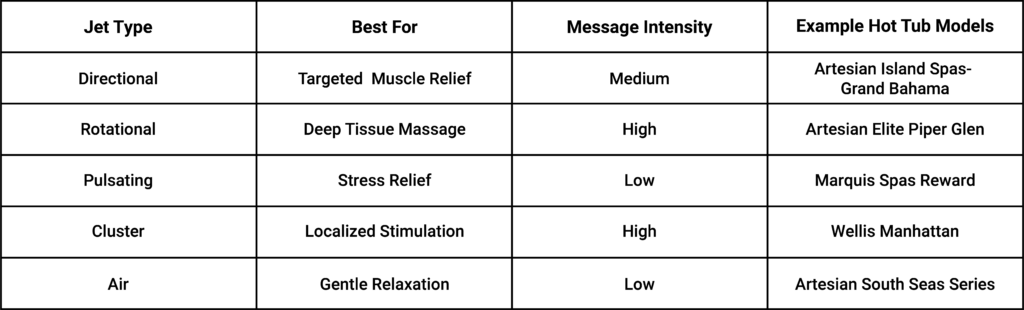 Hot Tub Jets 101: The Guide to Relaxation & Hydrotherapy 🫧