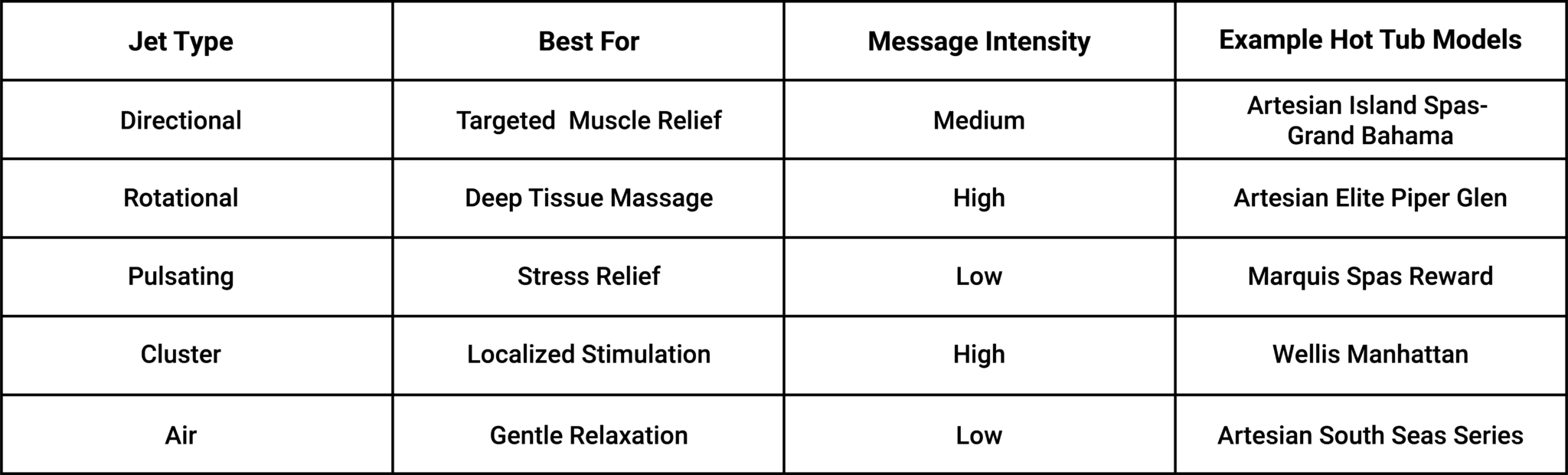 Hot Tub Jets 101: The Guide to Relaxation & Hydrotherapy 🫧